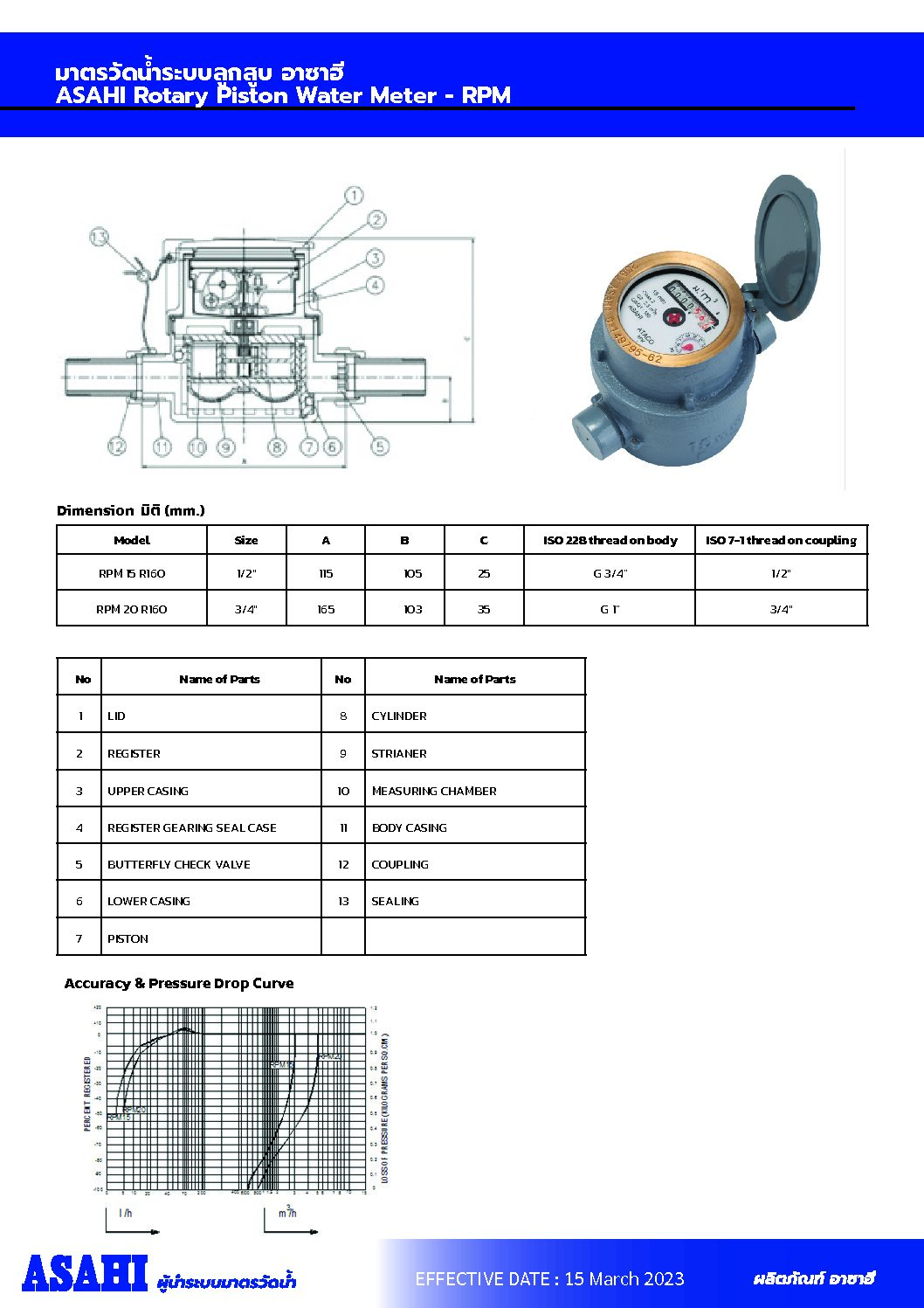 Rotary Piston Water Meter - RPM 150323 | SANWA