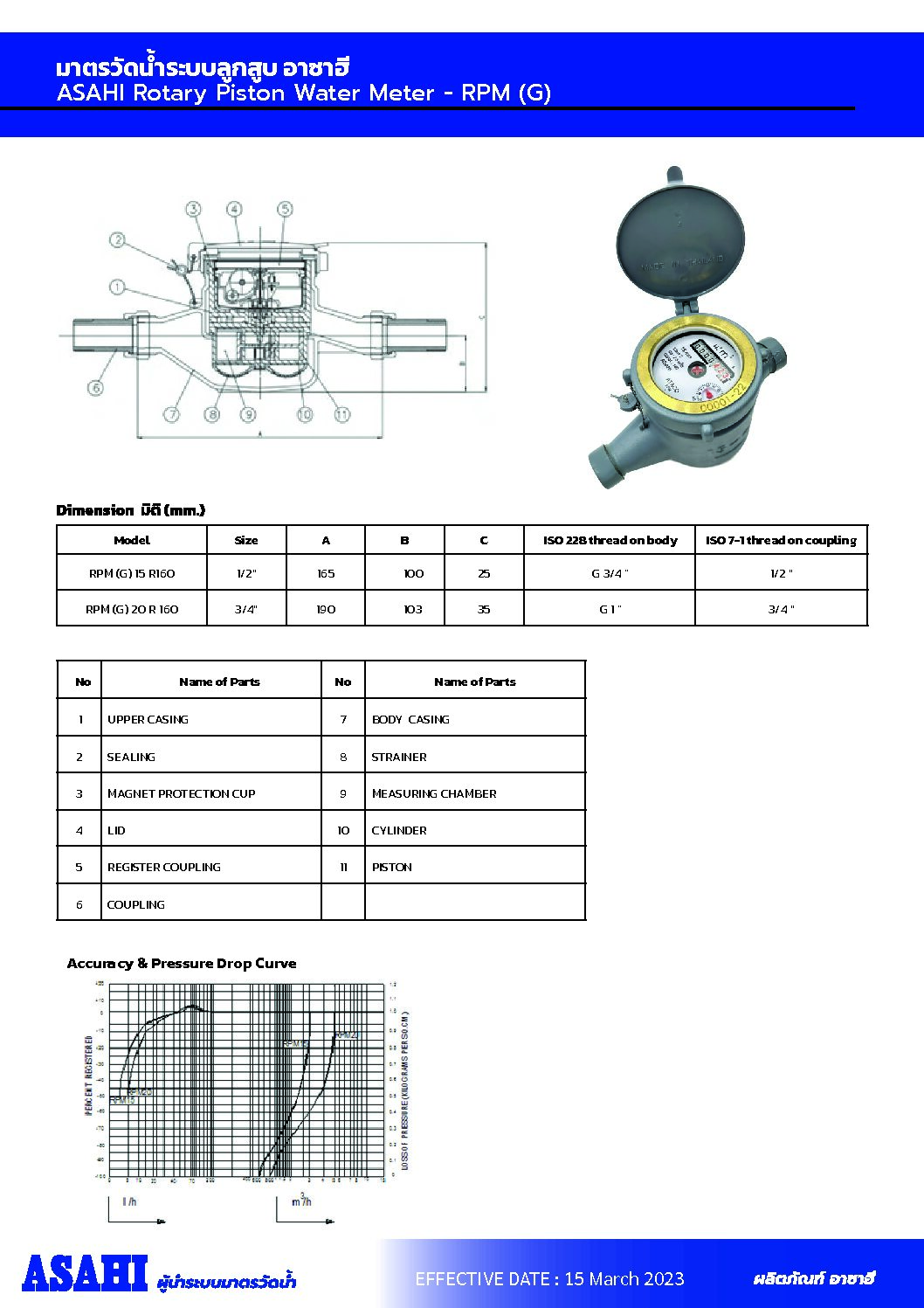 Rotary Piston Water Meter - RPM(G) | SANWA