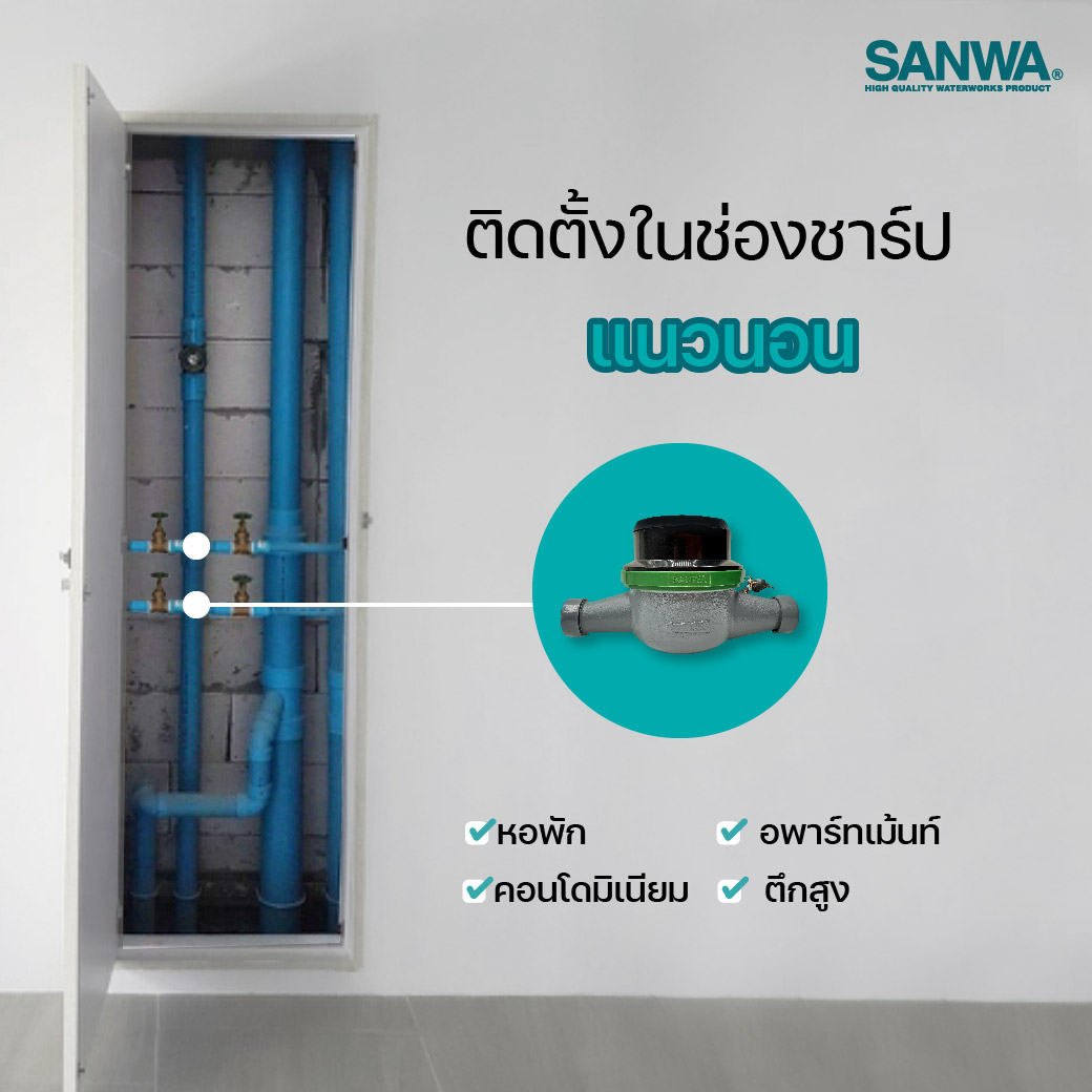 2Aw SANWA GMK 100823-02 | SANWA