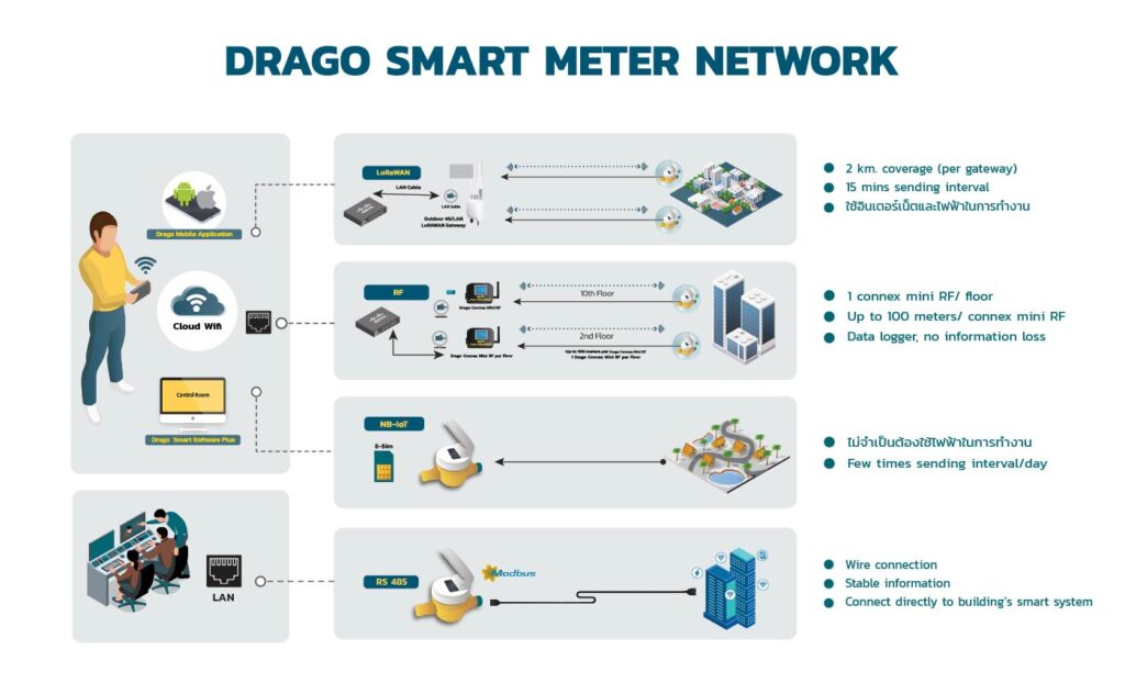 DRAGO page-02 | SANWA