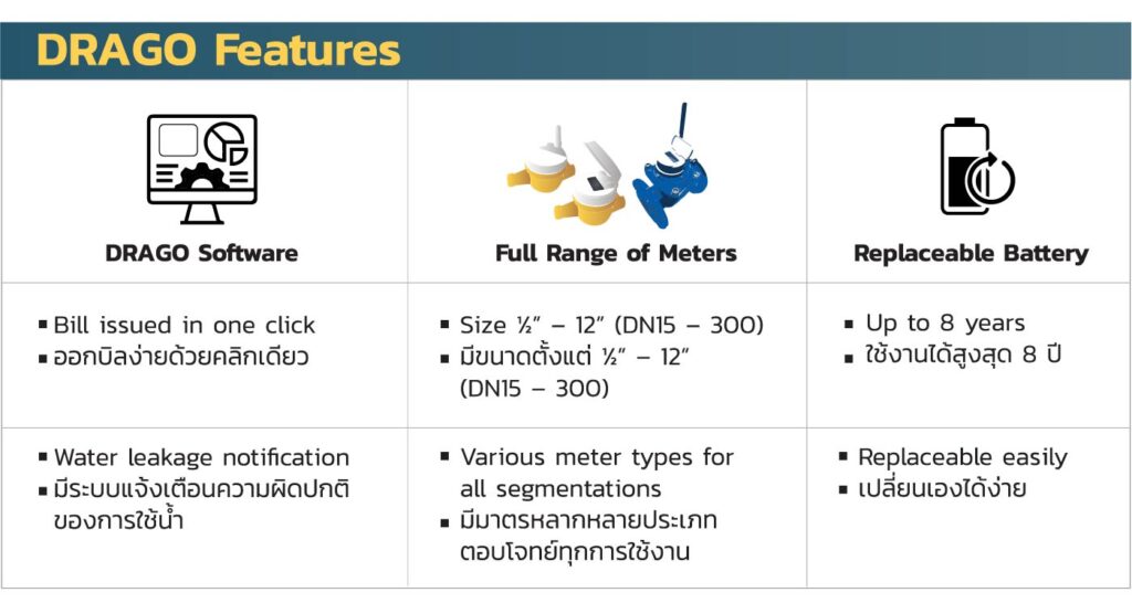 DRAGO page-03 | SANWA