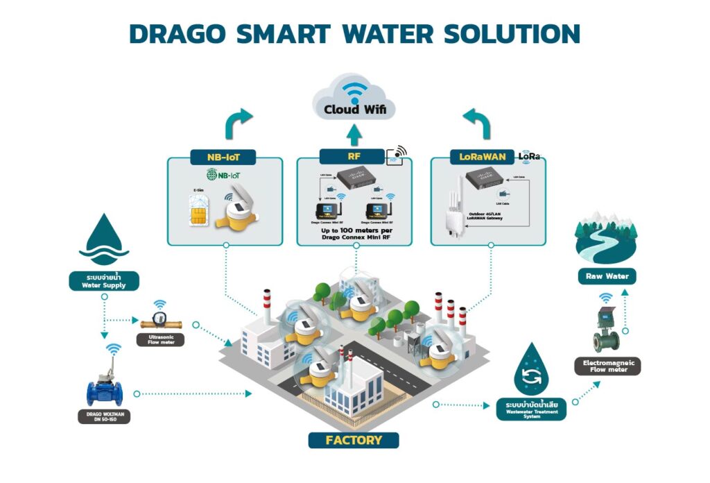 DRAGO page-08 | SANWA