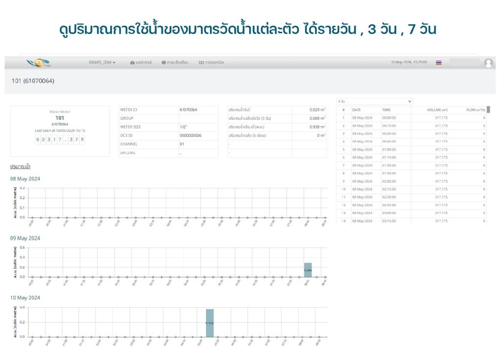 DRAGO page-18 | SANWA